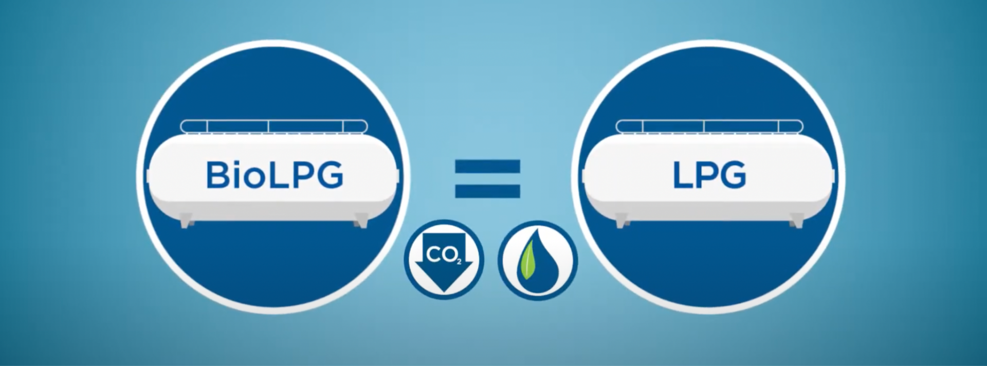 BioLPG-Air - відновлювальний синтетичний природний газ - актуальні ...
